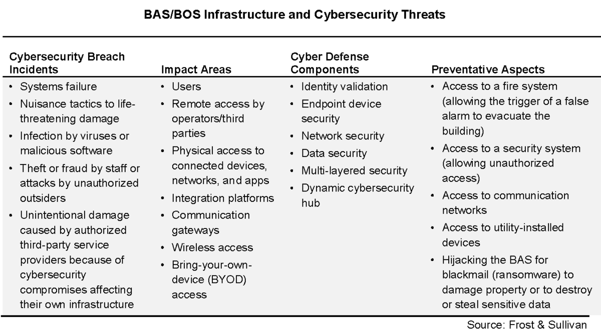 Cybersecurity_for_Smart_Buildings
