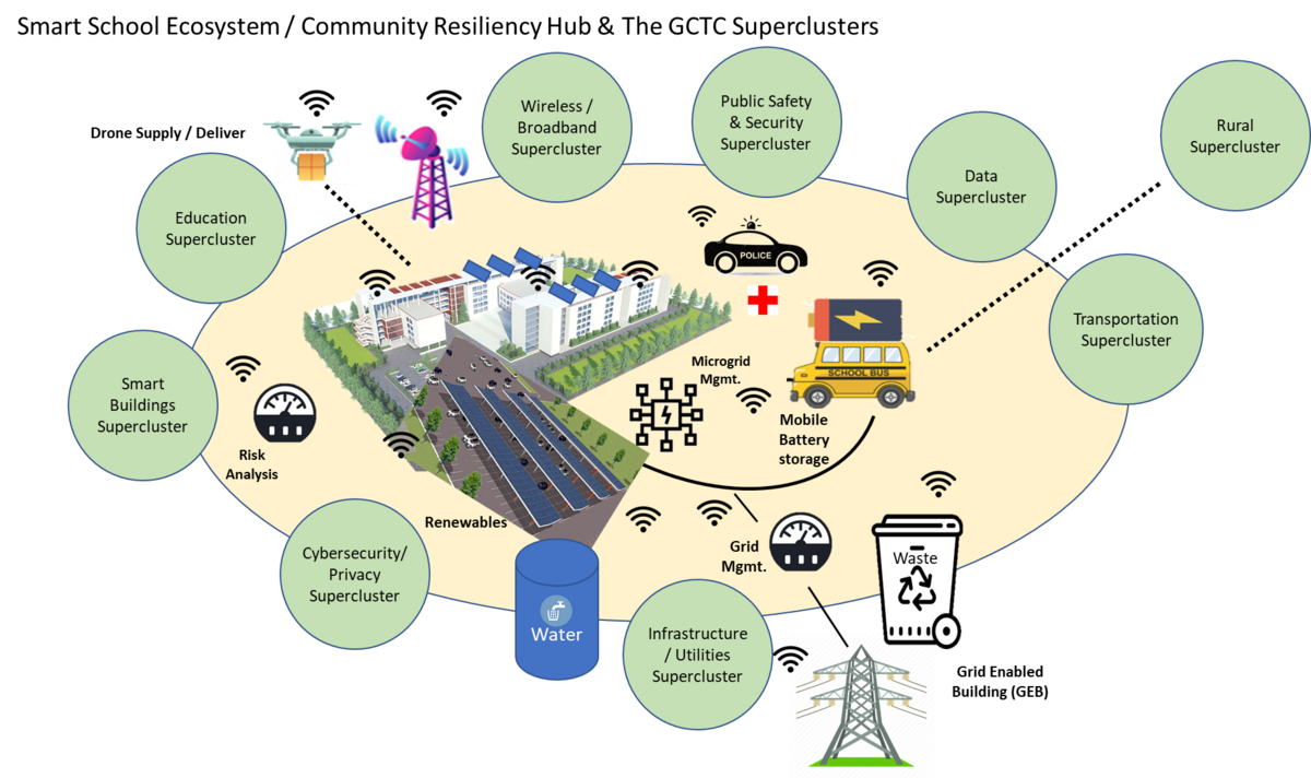 Resilience Hubs - OpenCommons