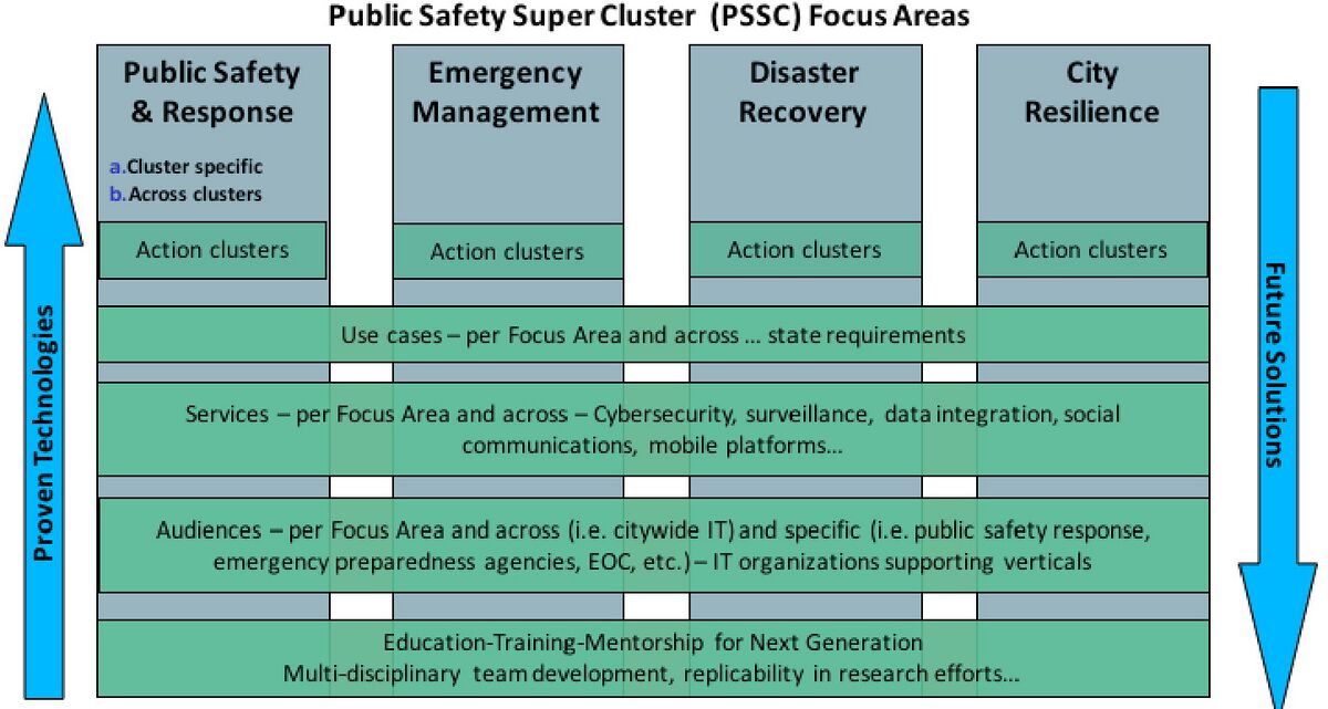 Public Safety - OpenCommons