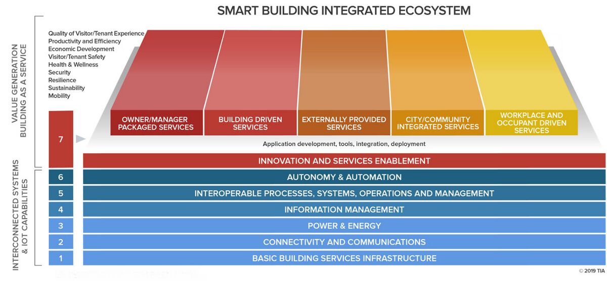 Buildings - OpenCommons